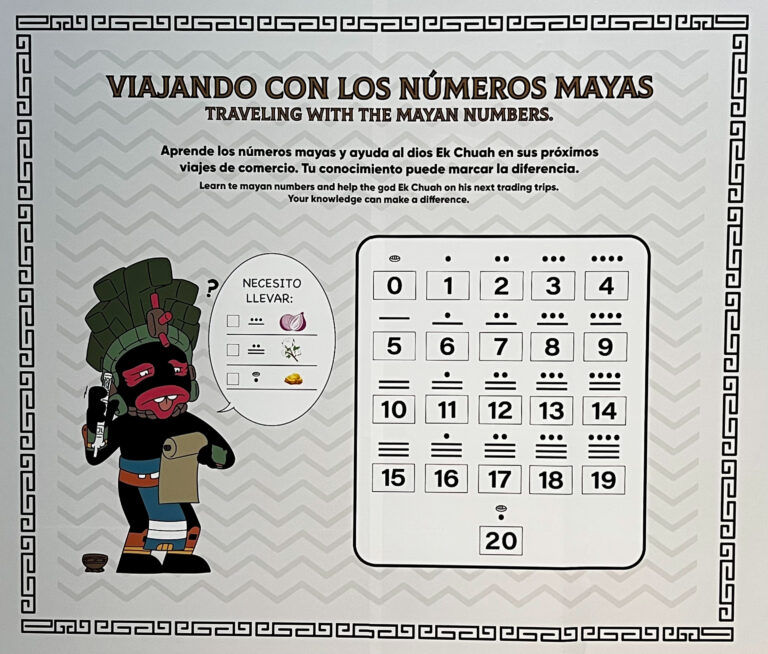 What Is the Mayan Language and Is It Still Spoken Today?